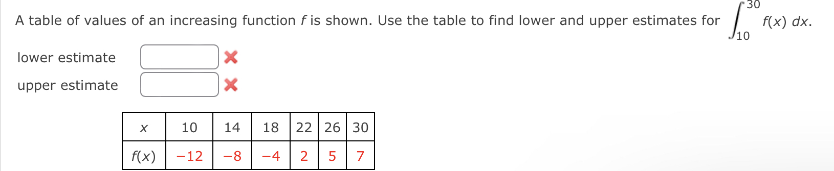 Solved A table of values of an increasing function f ﻿is | Chegg.com