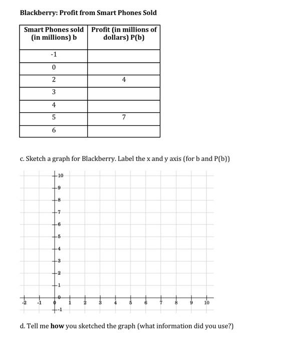 Solved Part I: You will compare profit functions for | Chegg.com