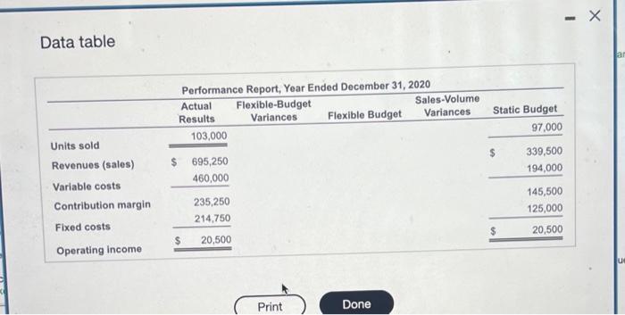 Solved Data table\r\n\r\n\r\nThe Putnarn Company produces | Chegg.com
