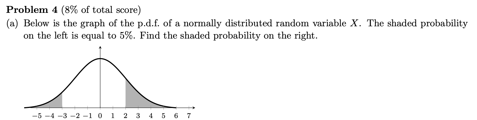 Solved Problem 4 (8% ﻿of total score)(a) ﻿Below is the graph | Chegg.com