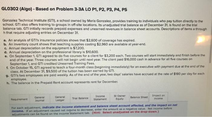 Solved GL0302 (Algo) - Based on Problem 3-3A LO P1, P2, P3, | Chegg.com
