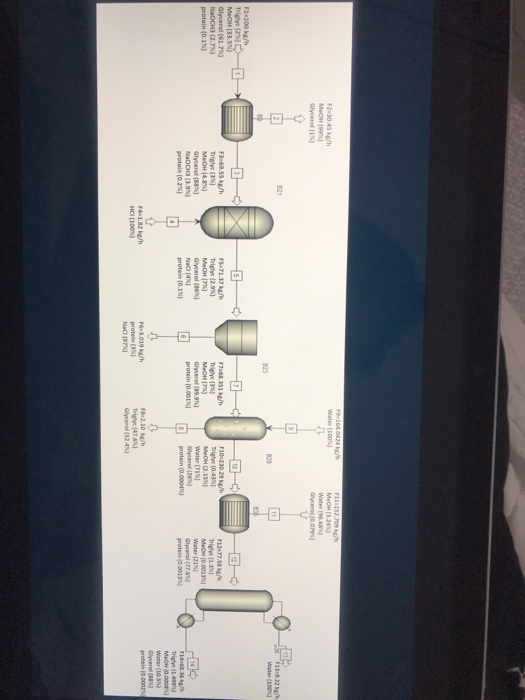 Perform the energy balance for the following glycerol | Chegg.com