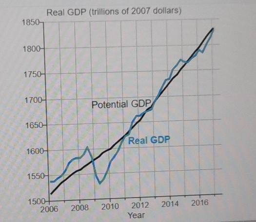 Solved The graph shows the most recent Canadian business | Chegg.com