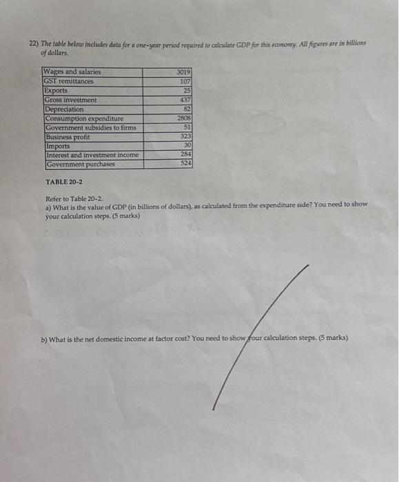 Solved 22) The table below includes data for a one-year | Chegg.com