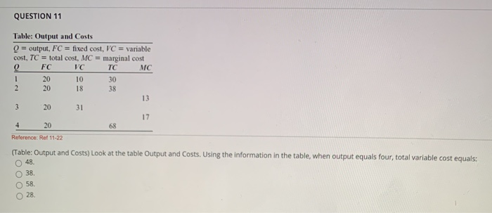 Solved QUESTION 11 1 2 Table: Output and Costs Q = output, | Chegg.com