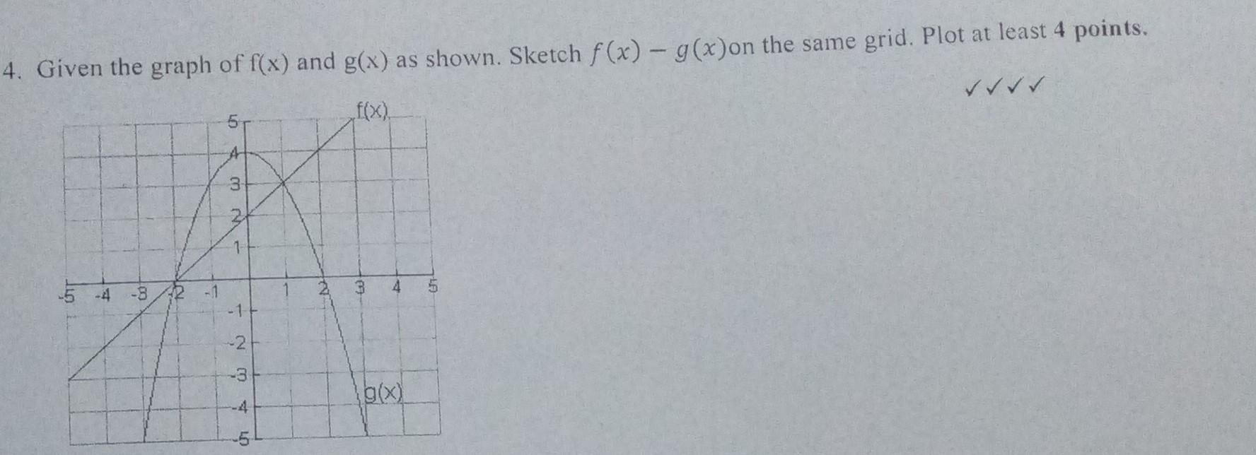 Solved 4. Given the graph of f(x) and g(x) as shown. Sketch | Chegg.com