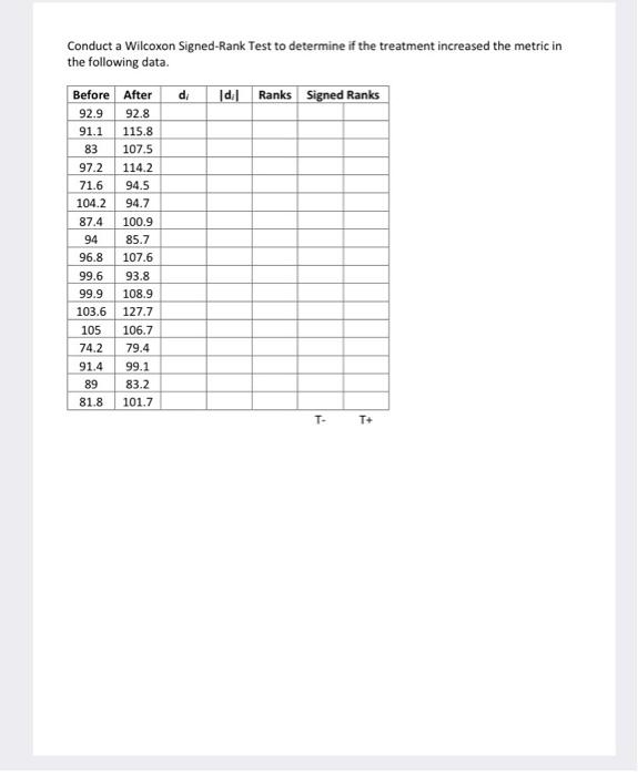 Solved Conduct a Wilcoxon Signed-Rank Test to determine if | Chegg.com