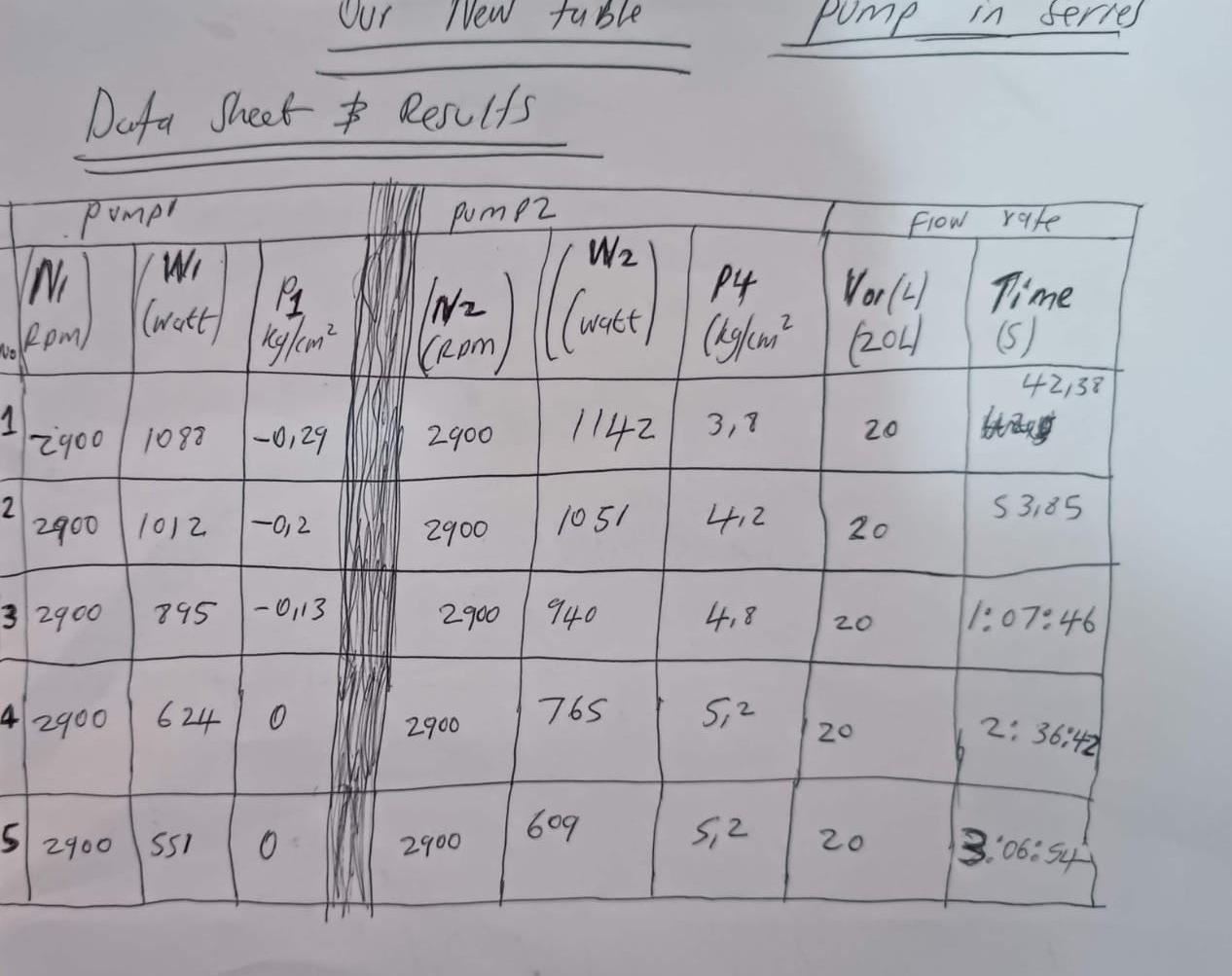 Solved PUMP IN SEIRES 1. AIM To determine the efficiency of | Chegg.com