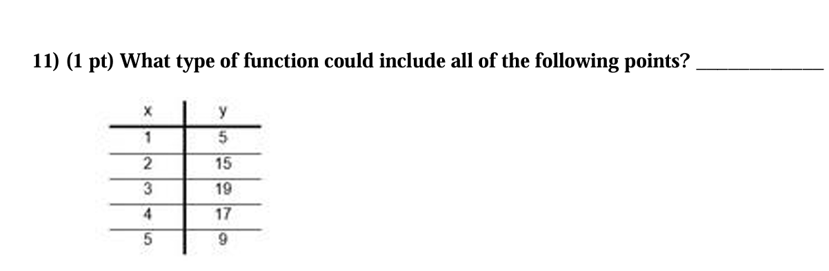 Solved What type of function could include all of the | Chegg.com