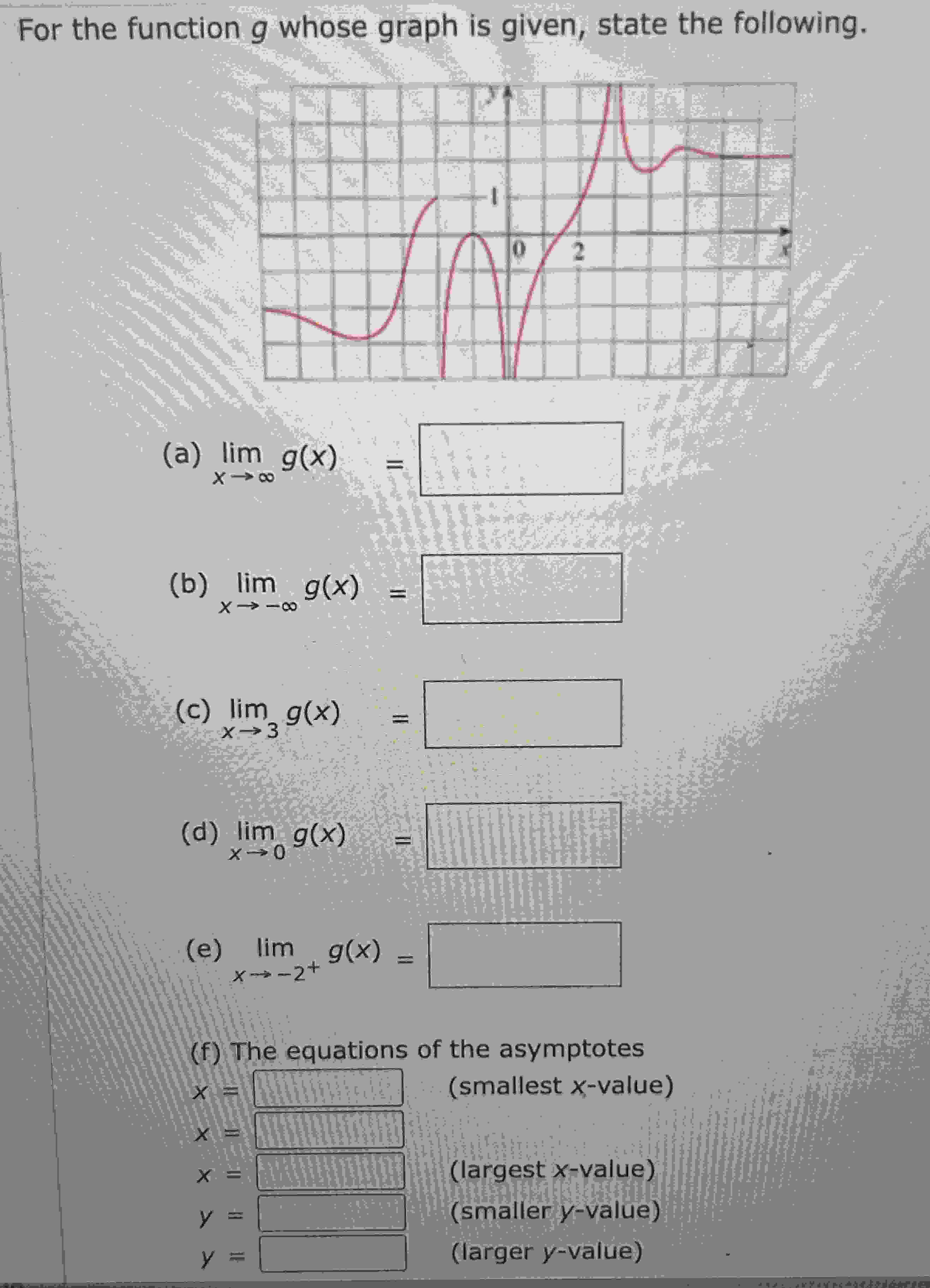 Solved For the function g ﻿whose graph is given, state the | Chegg.com