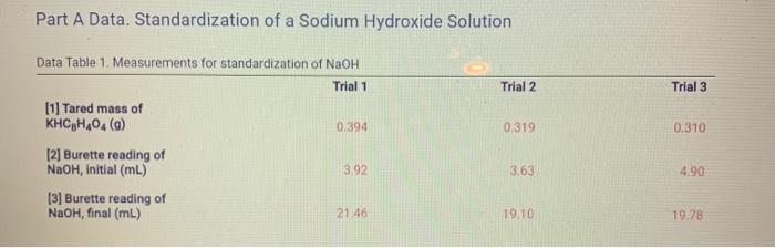 Solved Part A Data. Standardization of a Sodium Hydroxide | Chegg.com