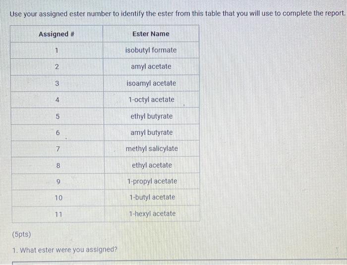 Solved Data And Report Submission - Synthesis Of Esters | Chegg.com