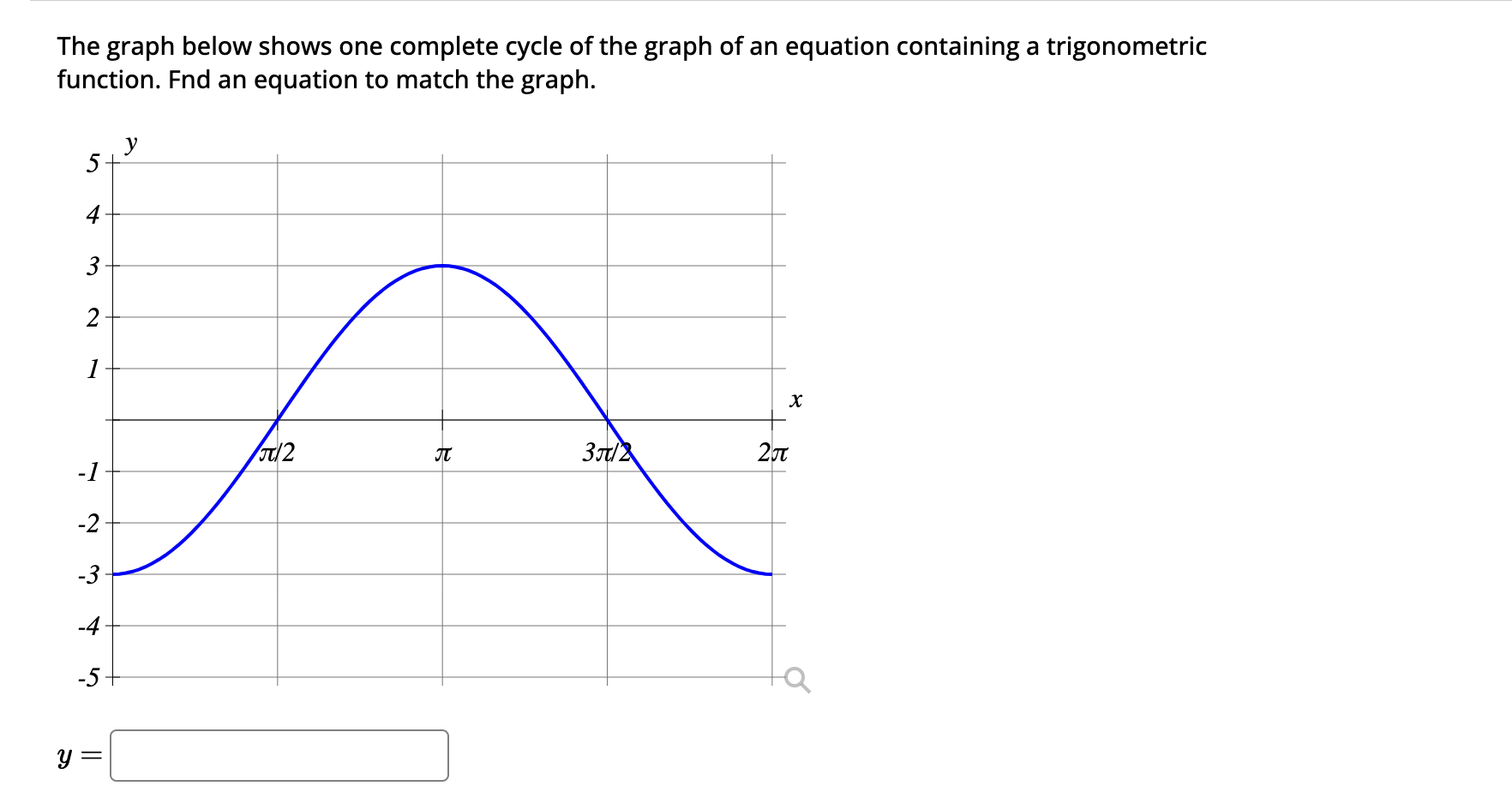 Solved The graph below shows one complete cycle of the graph | Chegg.com