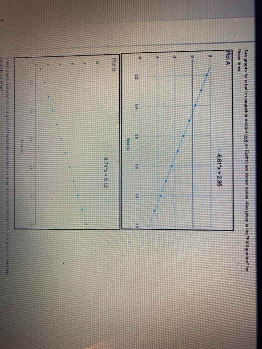 Solved Two graphs for a ball in projectile motion (not on | Chegg.com