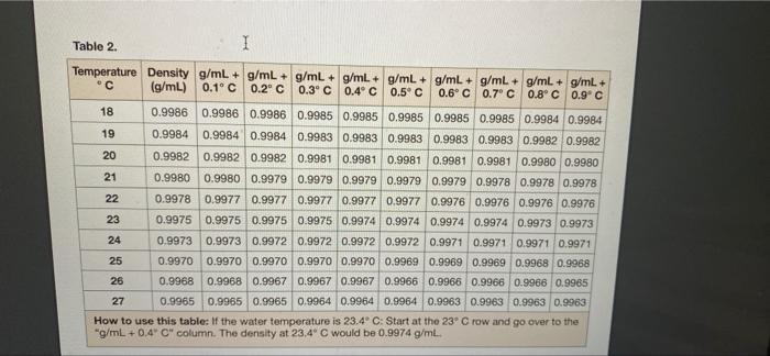 Solved Measurement and Uncertainty 3 Data Table 2: | Chegg.com