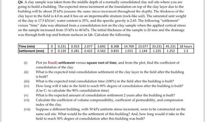 Solved Q6. A clay sample was taken from the middle depth of | Chegg.com