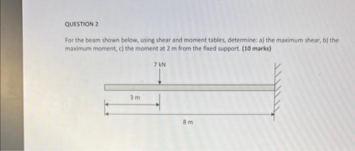 Solved For the beam shown below, using shear and moment | Chegg.com