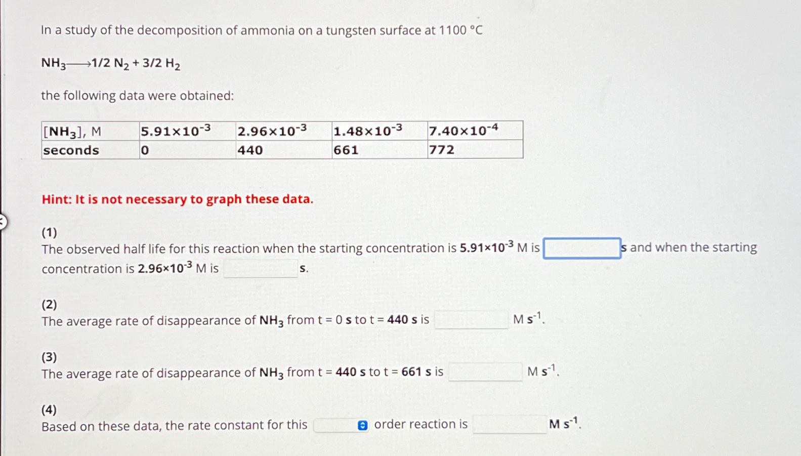 In a study of the decomposition of ammonia on a | Chegg.com