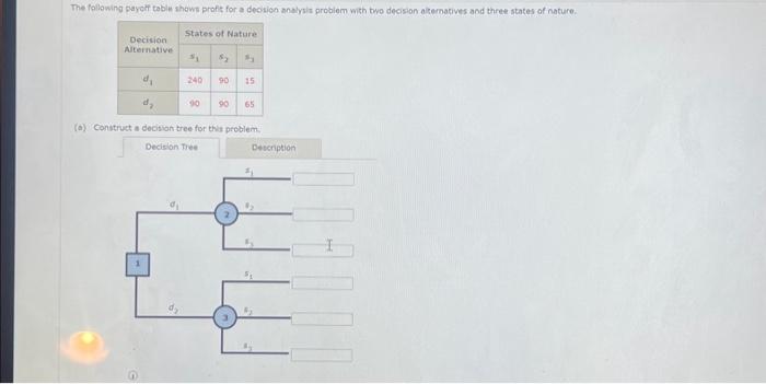 Solved (a) Construst a decision tree for this problem: | Chegg.com