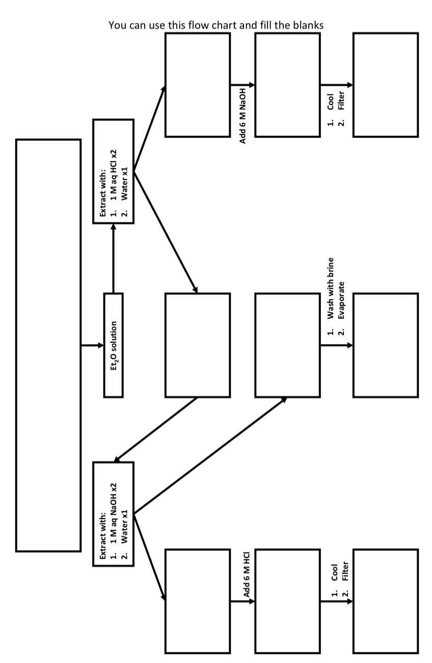 Separation Scheme - ﻿Use your hypotheses, the | Chegg.com