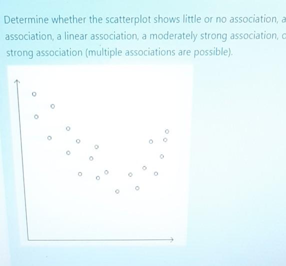 Solved Determine whether the scatterplot shows little or no | Chegg.com