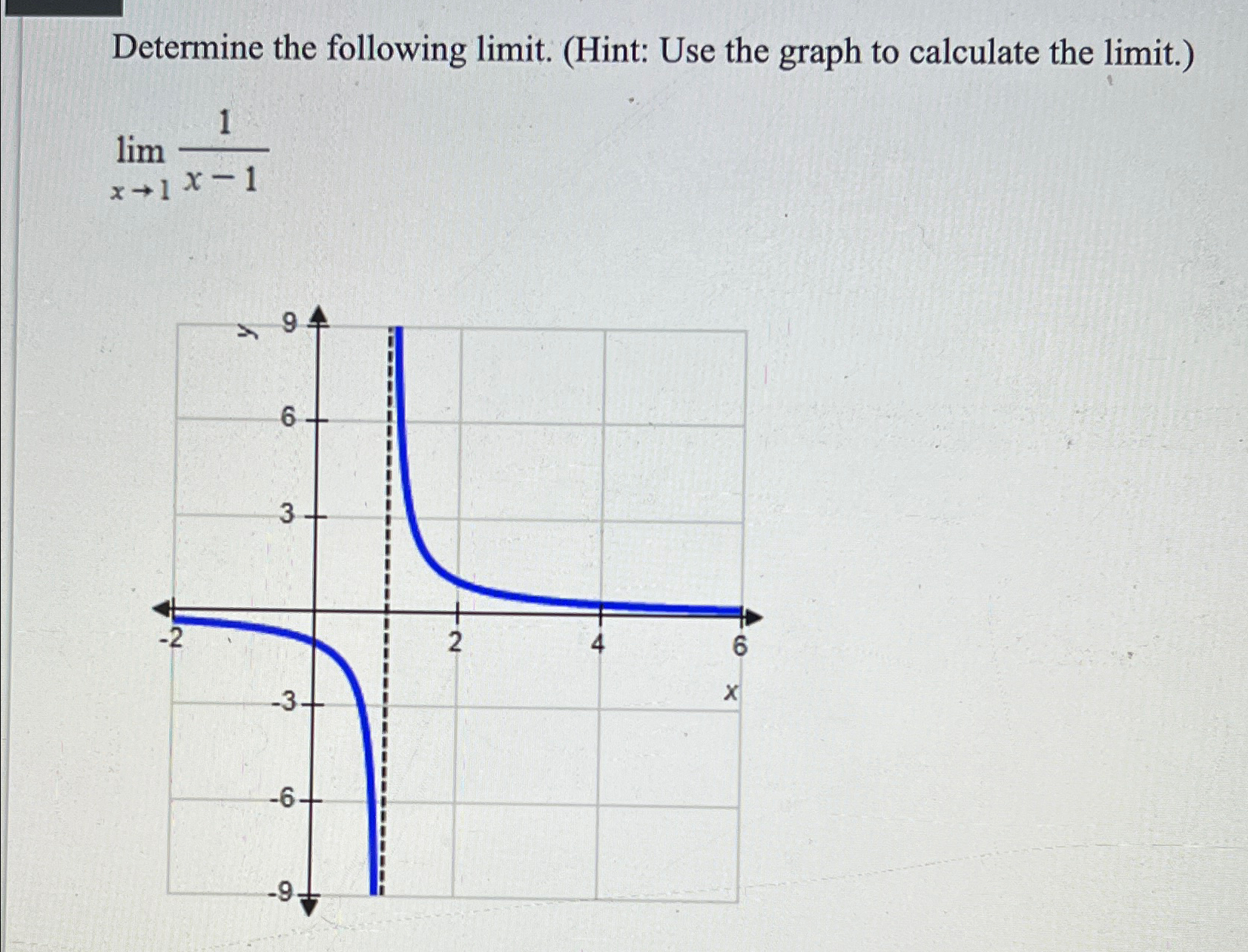 Solved Determine the following limit. (Hint: Use the graph | Chegg.com