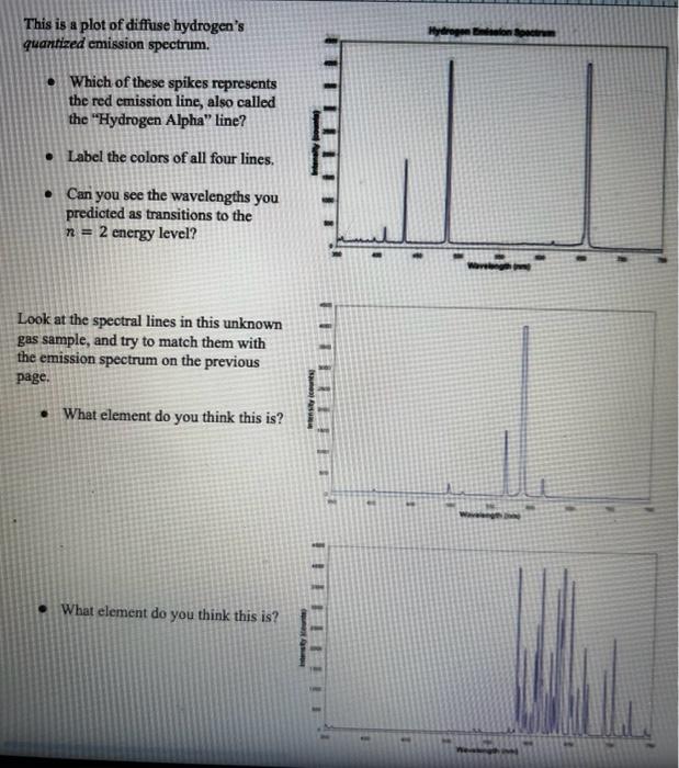 Solved This is a plot of diffuse hydrogen's quantized | Chegg.com