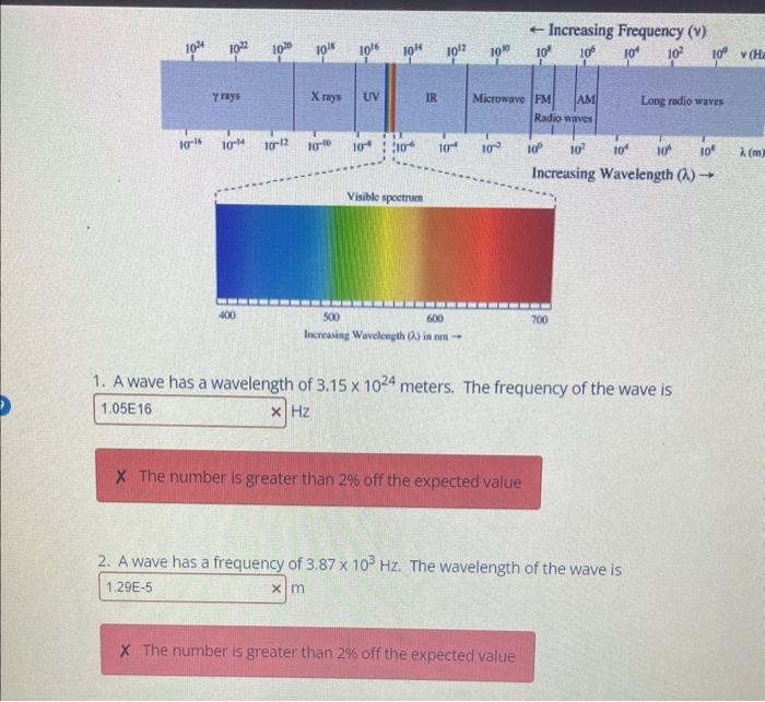 Solved 1. A wave has a wavelength of 3.15×1024 meters. The | Chegg.com