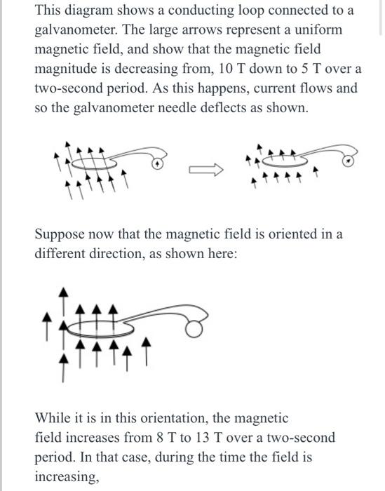 Solved This diagram shows a conducting loop connected to a | Chegg.com