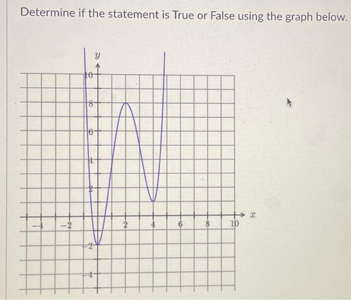 Solved Determine if the statement is True or False using the | Chegg.com