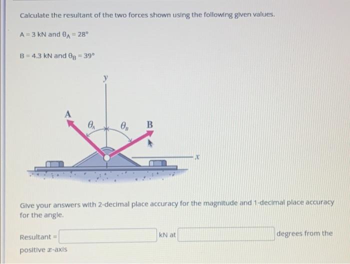 Solved Calculate the resultant of the two forces shown using | Chegg.com