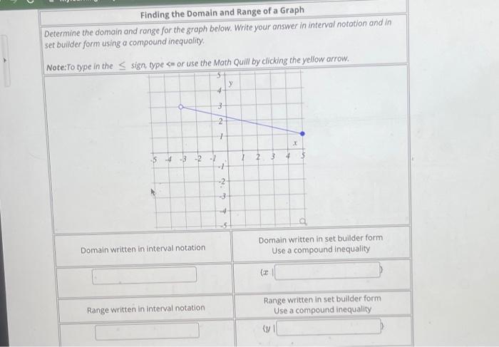Solved Finding the Domain and Range of a Graph Determine the | Chegg.com