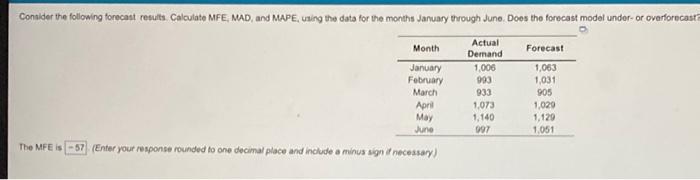 Solved Consider the following forecast results Calculate | Chegg.com