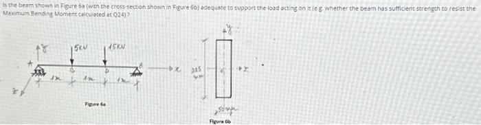 s the beam shown in Figure 6a (wth the cross-secton | Chegg.com