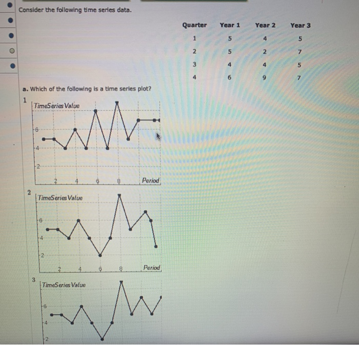 Solved Consider the following time series data. Quarter Year | Chegg.com