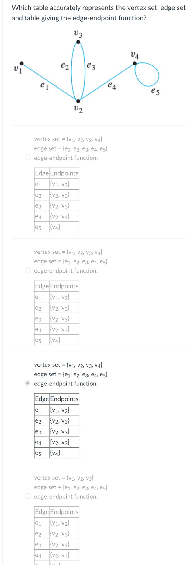 Solved Which table accurately represents the vertex set, | Chegg.com