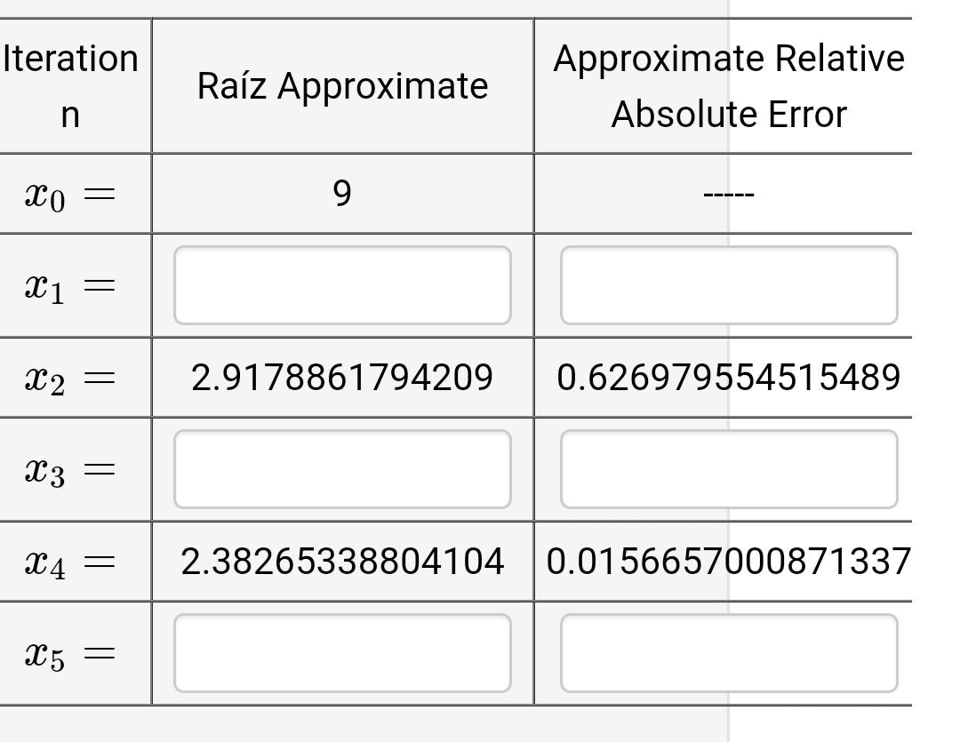 Solved (1 point) Use the methodNewton-Raphson (Tangent) all | Chegg.com