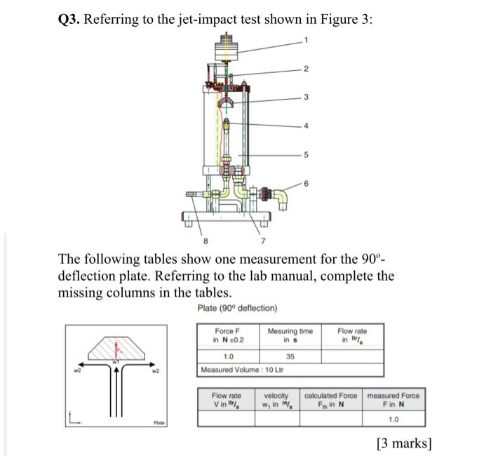 Solved Q3. Referring to the jet-impact test shown in Figure | Chegg.com