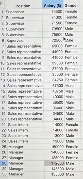 Solved Statement 2: "Three-fifths of our company's female | Chegg.com