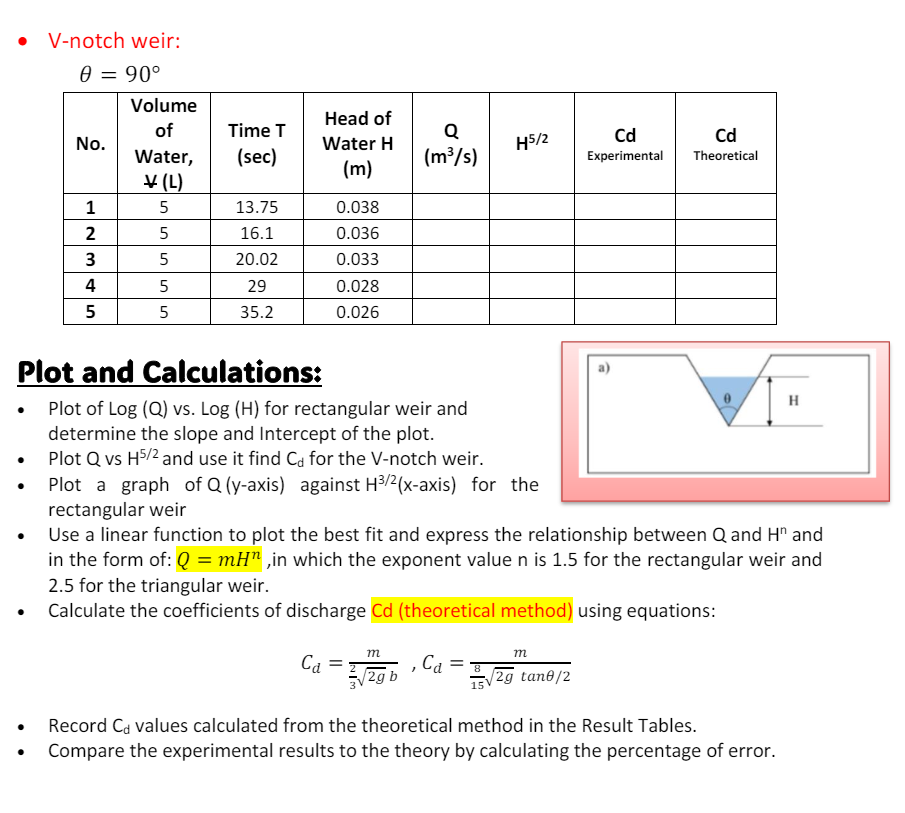 Solved V-notch weir:θ=90°Plot and Calculations:Plot of | Chegg.com