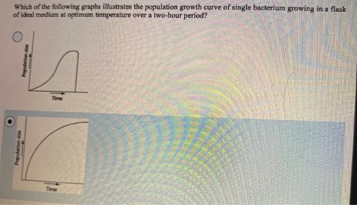 Solved Which of the following graphs illustrates the | Chegg.com