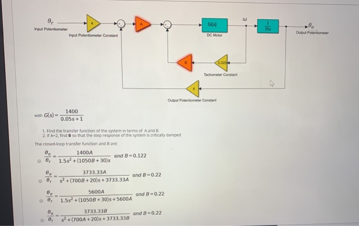 Solved w G(s) 00 Input Potentiometer Input Potentiometer | Chegg.com
