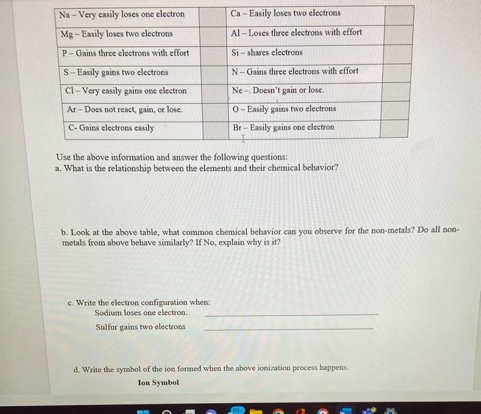Solved Chem 140S-Lab Electron Configuration Learning | Chegg.com