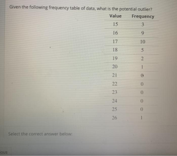 Solved Given the following frequency table of data, what is | Chegg.com