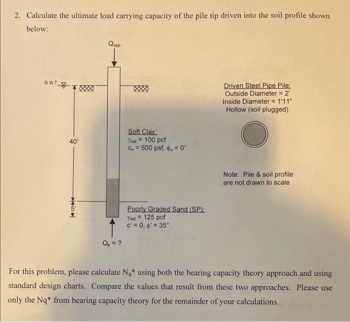 Solved for this problem please calculate Nq* using both the | Chegg.com