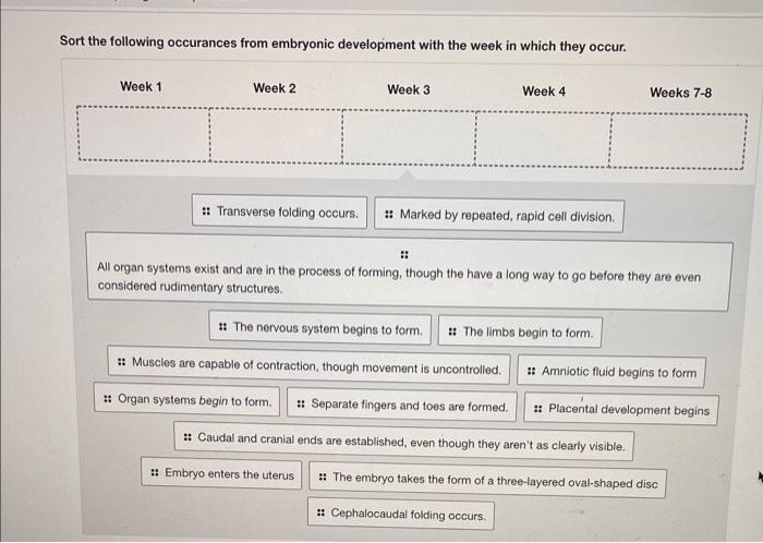 Solved Sort the following occurances from embryonic | Chegg.com
