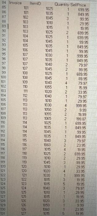\begin{tabular}{llll} & \multicolumn{1}{c}{ B } & | Chegg.com