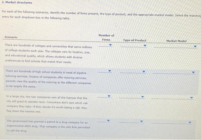 Solved 2. Market structures For each of the following | Chegg.com