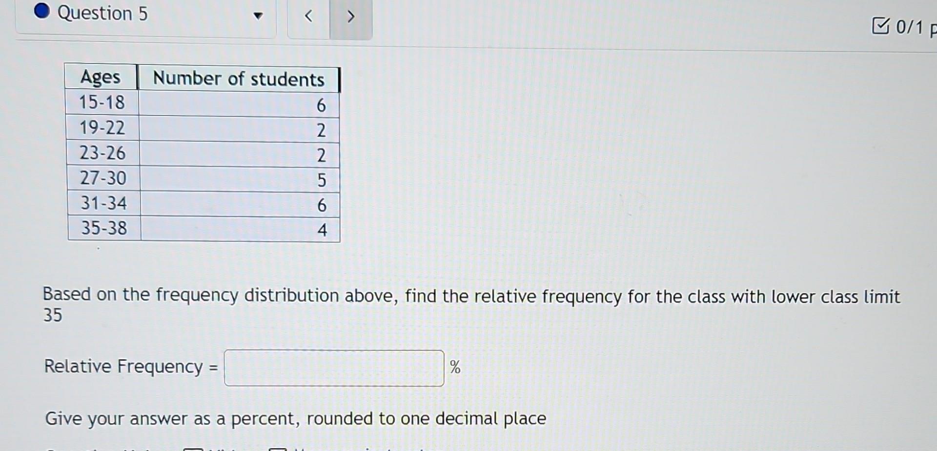 Solved Based on the frequency distribution above, find the | Chegg.com