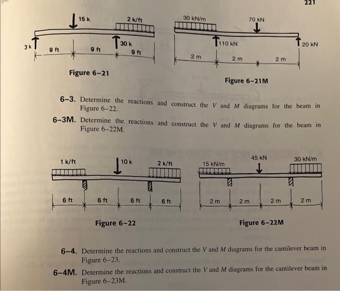Solved 6-3. Determine the reactions and construct the V and | Chegg.com